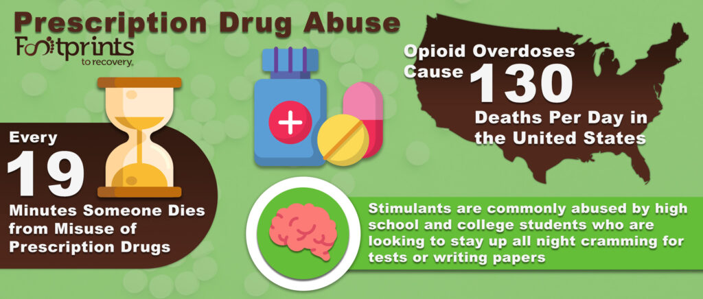 Prescription Drug Addiction Treatment | Footprints to Recovery