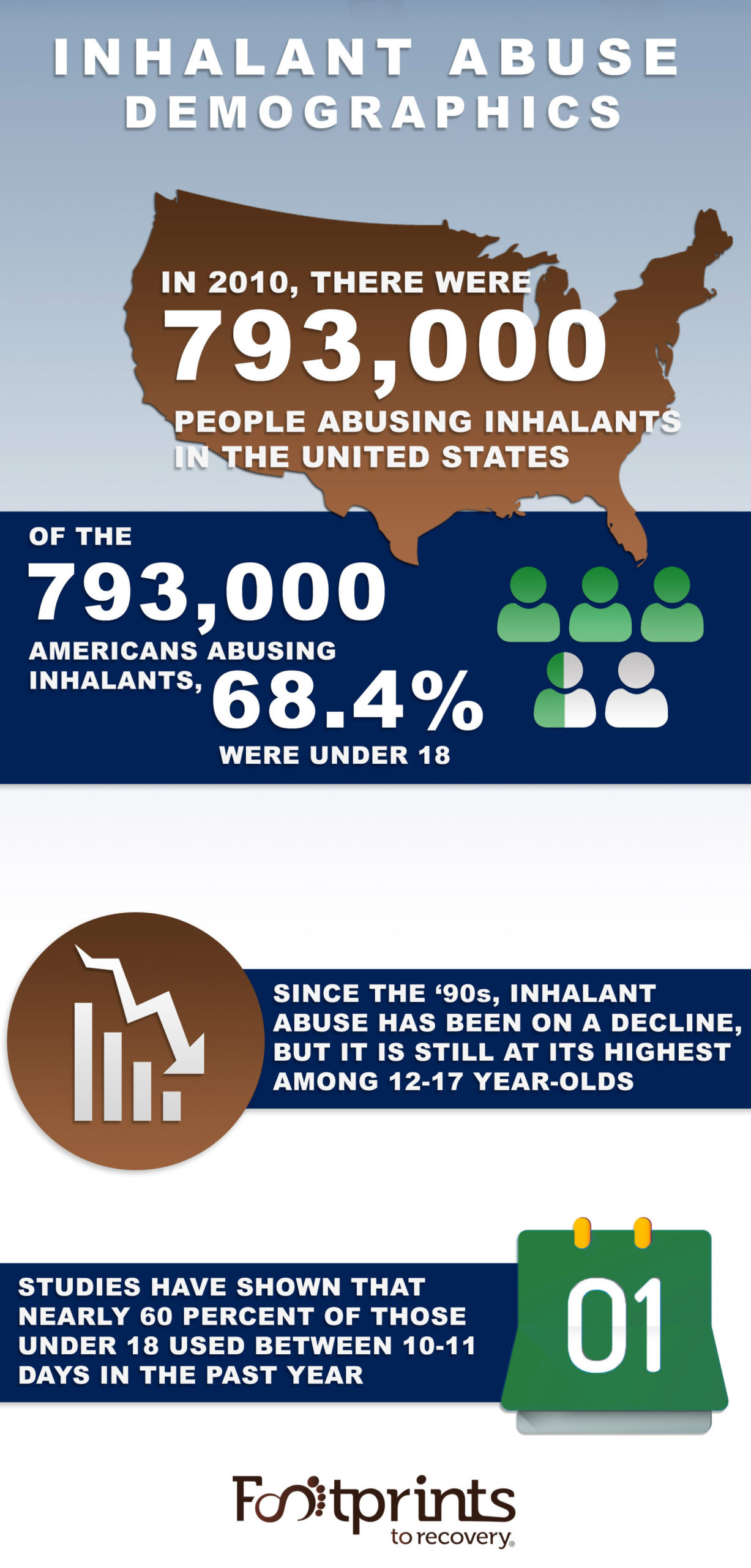 Inhalant Abuse: Signs, Effects, Treatment | Footprints to Recovery