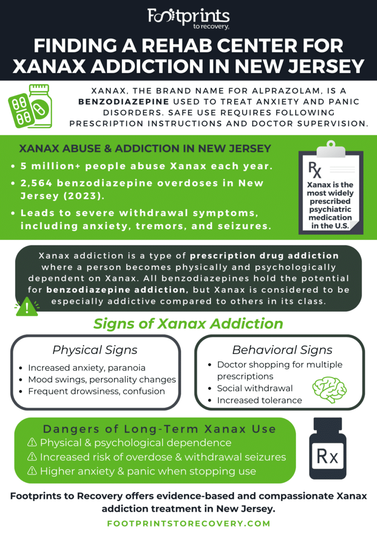 Finding a Rehab Center for Xanax Addiction in New Jersey | Rehab