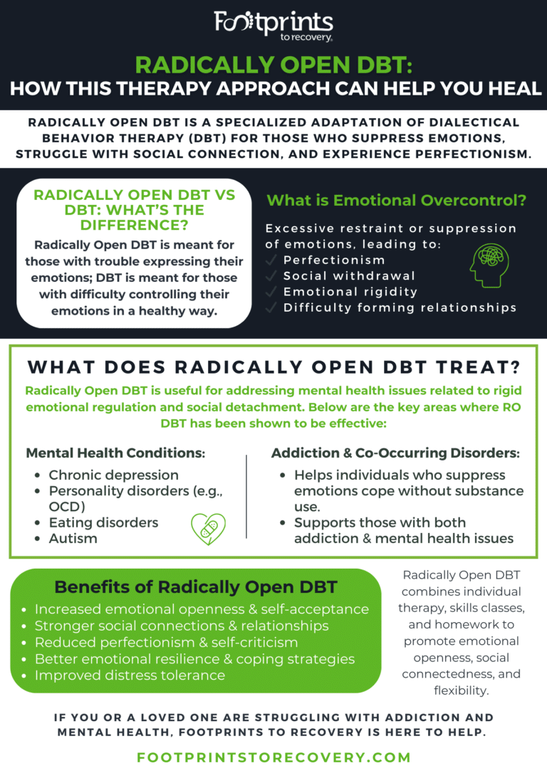 Radically Open DBT: This Therapy Approach Can Help You Heal
