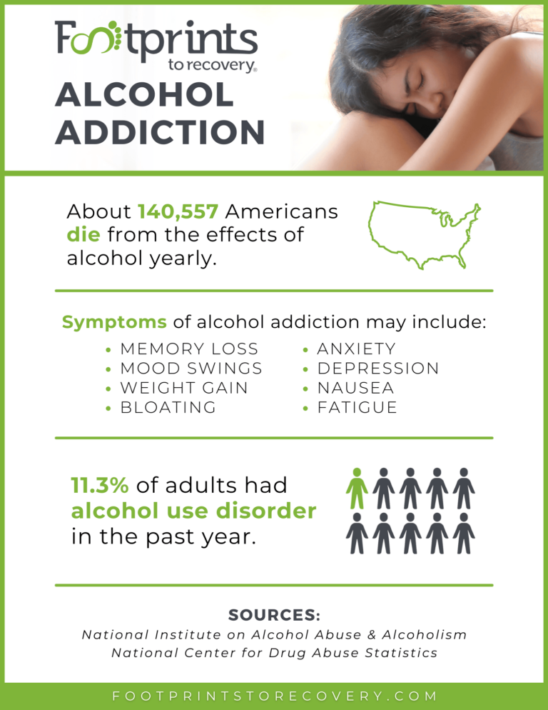 Alcohol Rehab | Addition Treatment | Chicago, Denver, New Jersey
