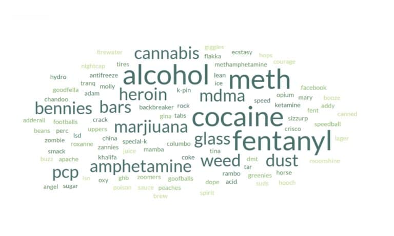 Drug Slang, Street Names, & Jargon | Footprints to Recovery