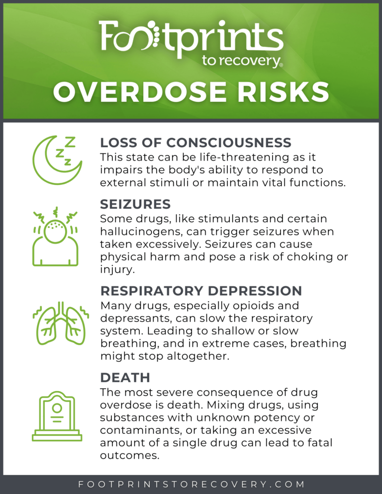 What Happens When You Overdose? | Footprints to Recovery